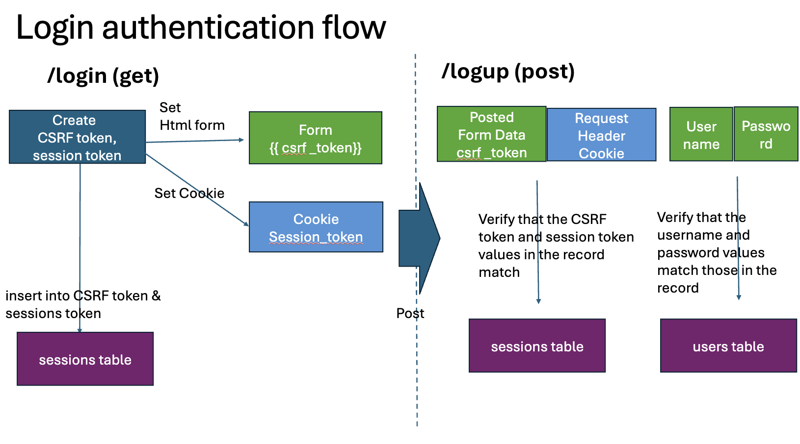 GitHub - cmc-labo/ares